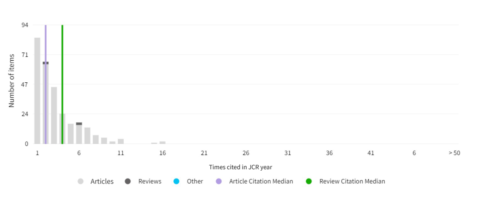 About | Biology Open | The Company of Biologists | Biology Open | The ...