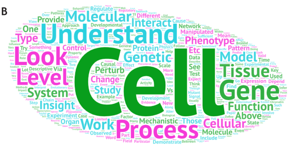 The hallmarks of cell-cell fusion | Development | The Company of Biologists