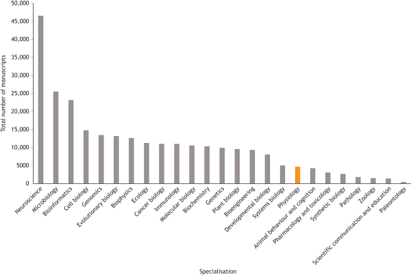 The aerodynamics of insect flight | Journal of Experimental Biology ...